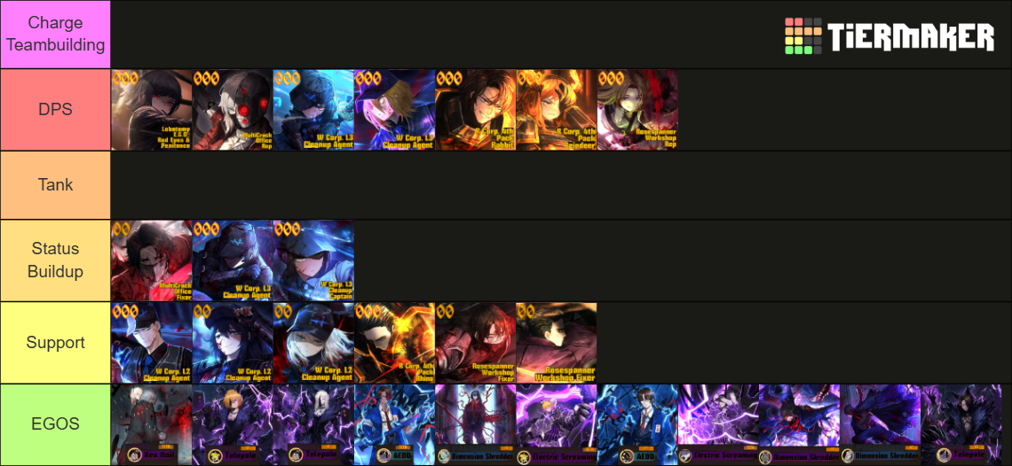 Limbus Company All IDs and EGO (Updated Often) Tier List (Community Rankings) - TierMaker