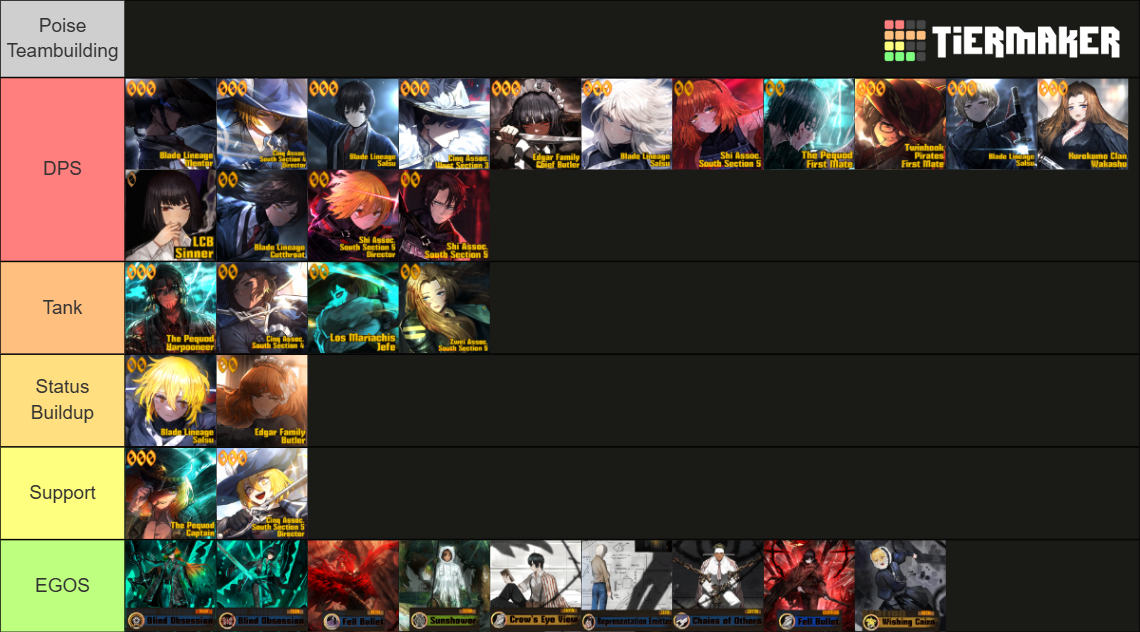 Limbus Company All IDs and EGO (Updated Often) Tier List (Community ...