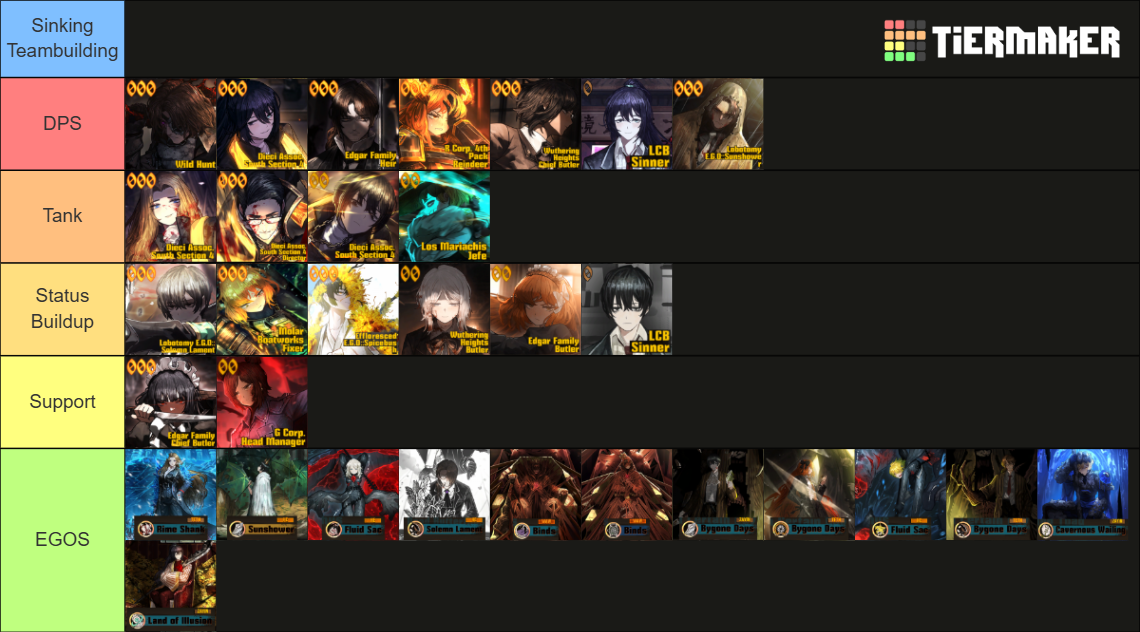 Limbus Company All IDs and EGO (Updated Often) Tier List (Community Rankings) - TierMaker