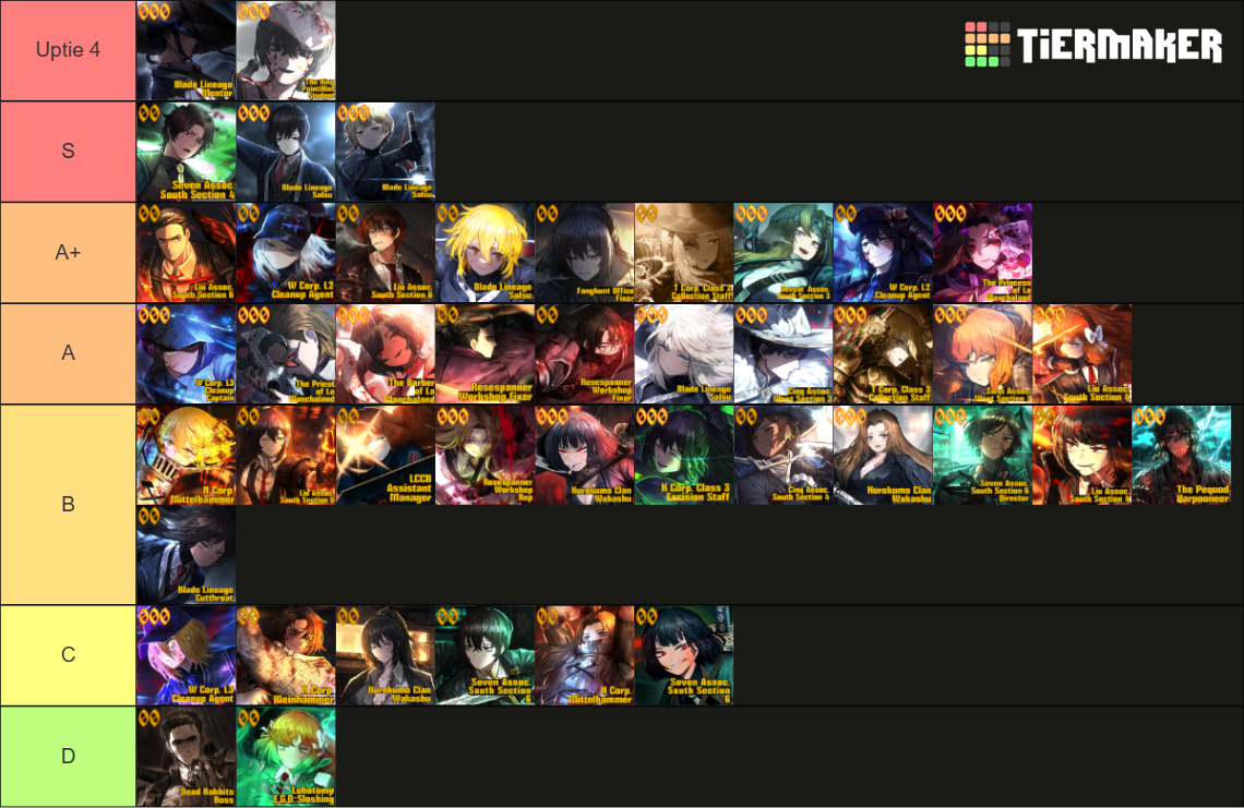Limbus Company All IDs and EGO (Updated Often) Tier List (Community ...
