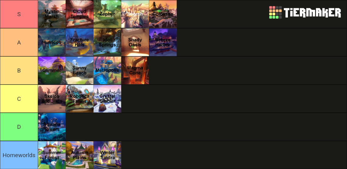 Spyro 2 Levels (Reignited Trilogy) Tier List (Community Rankings ...