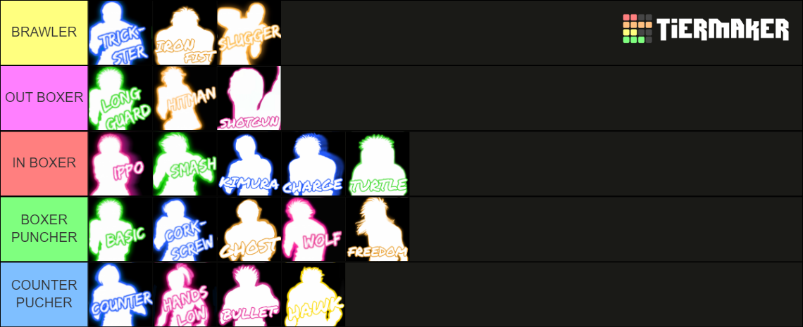 UNTITLED BOXING GAME JWORDZ LIST (UPDATED) Tier List (Community ...
