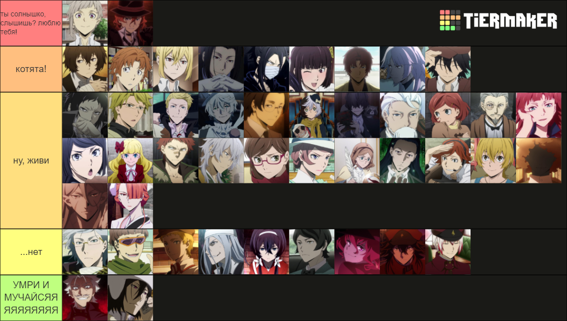 Bungo Stray Dogs Seasons 1-5 Tier List (Community Rankings) - TierMaker