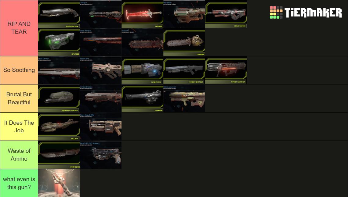 Doom Eternal & Doom 2016 All Weapons Tier List (Community Rankings ...