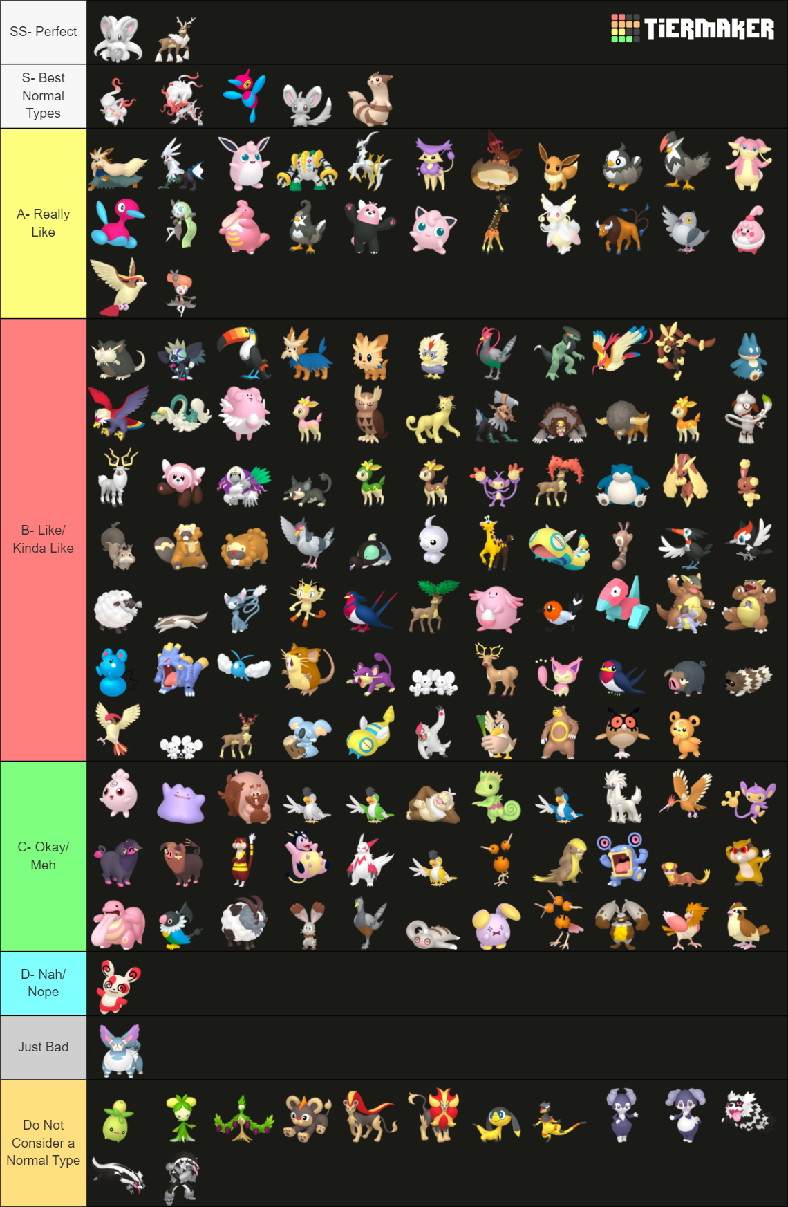 All Normal Type Pokemon 2023 Tier List (Community Rankings) - TierMaker