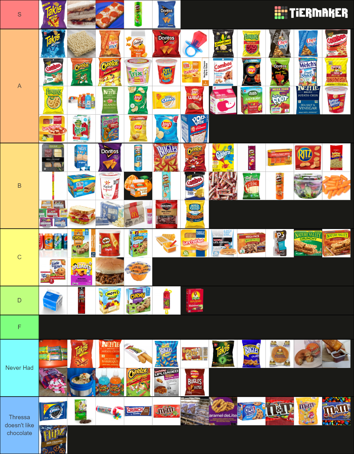 Universal Snack Trading American Tier List (Community Rankings) - TierMaker