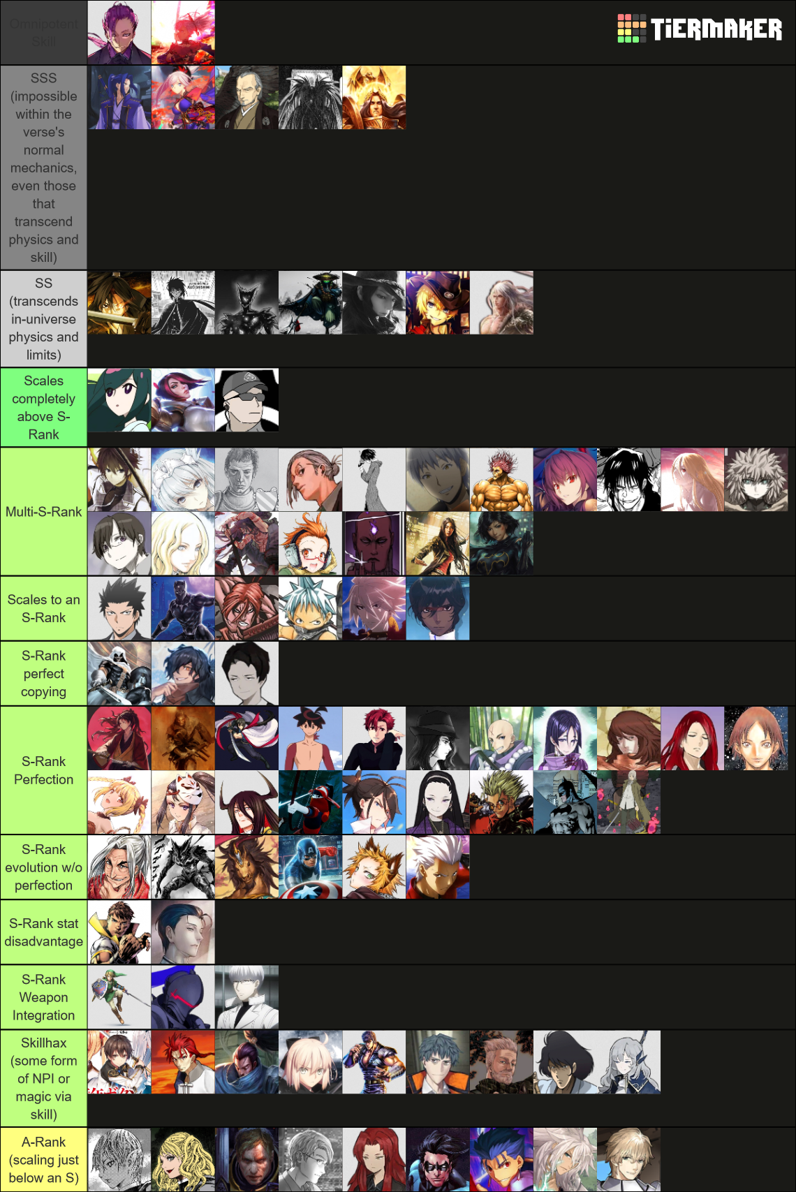 Recent Characters Tier Lists - TierMaker