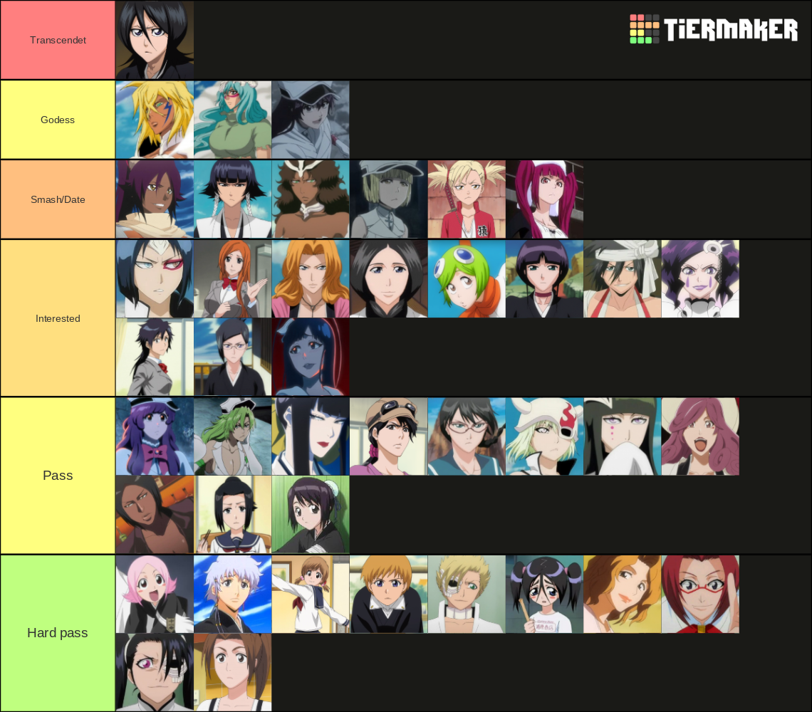 Bleach best waifu Tier List (Community Rankings) - TierMaker