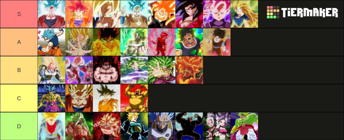 Dragon Ball - Saiyan-Based Forms (Canon/Non-Canon) Tier List (Community ...