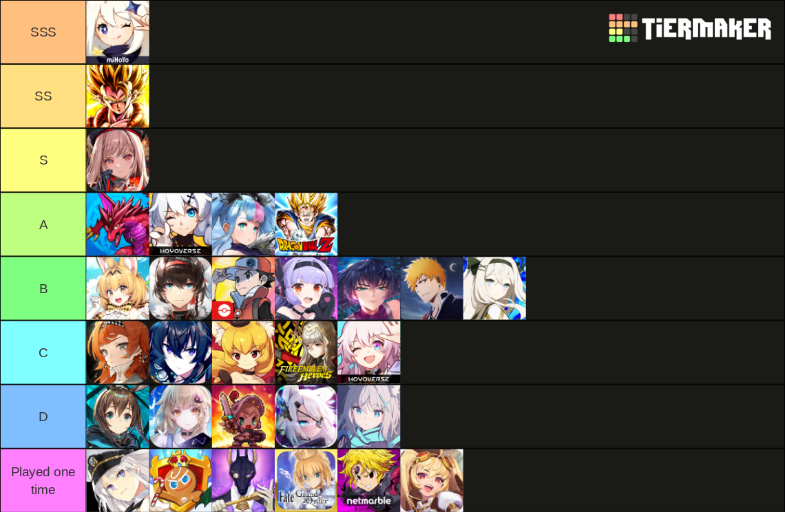 Gacha Games 2023 Edition and Beyond Tier List (Community Rankings) - TierMaker