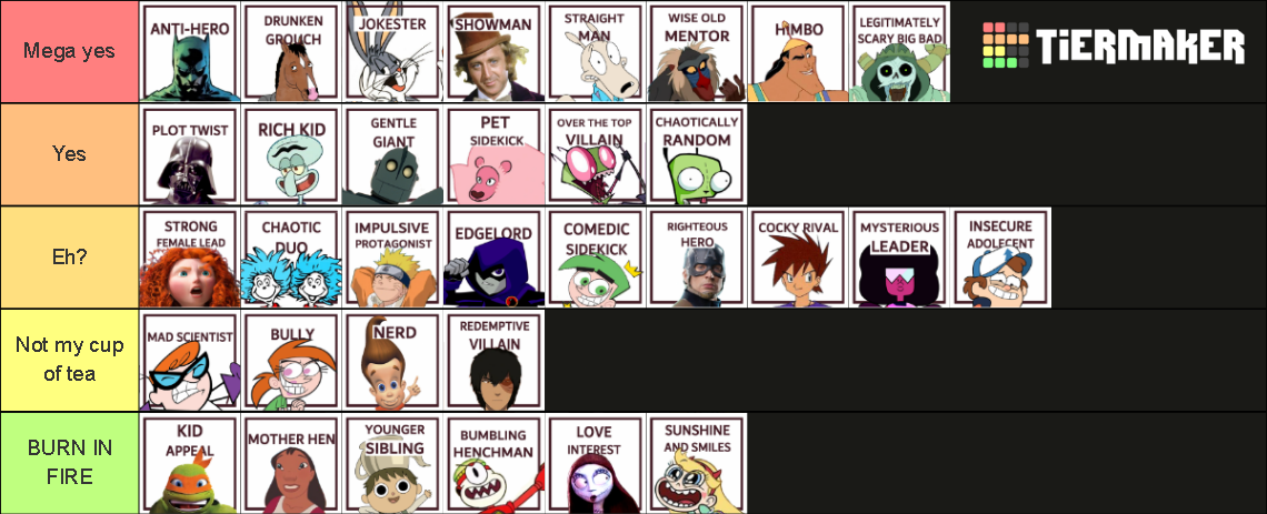 Character Tropes Tier List (Community Rankings) - TierMaker