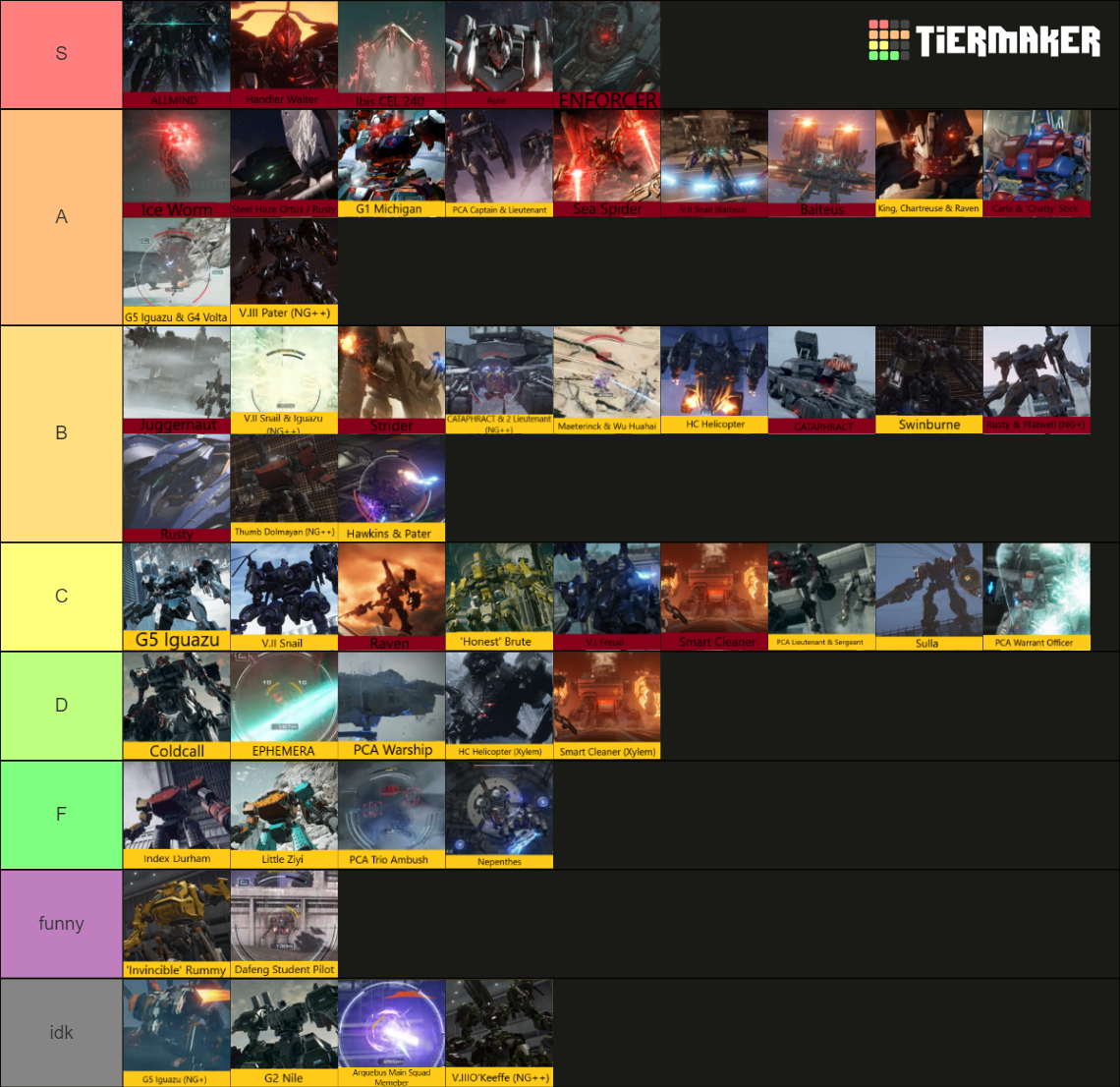 Armored Core 6 All Bosses Tier List (Community Rankings) - TierMaker