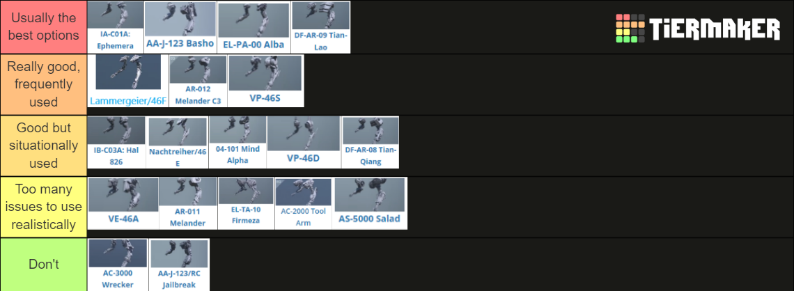 Armored Core VI Arm Parts with Names Tier List (Community Rankings ...