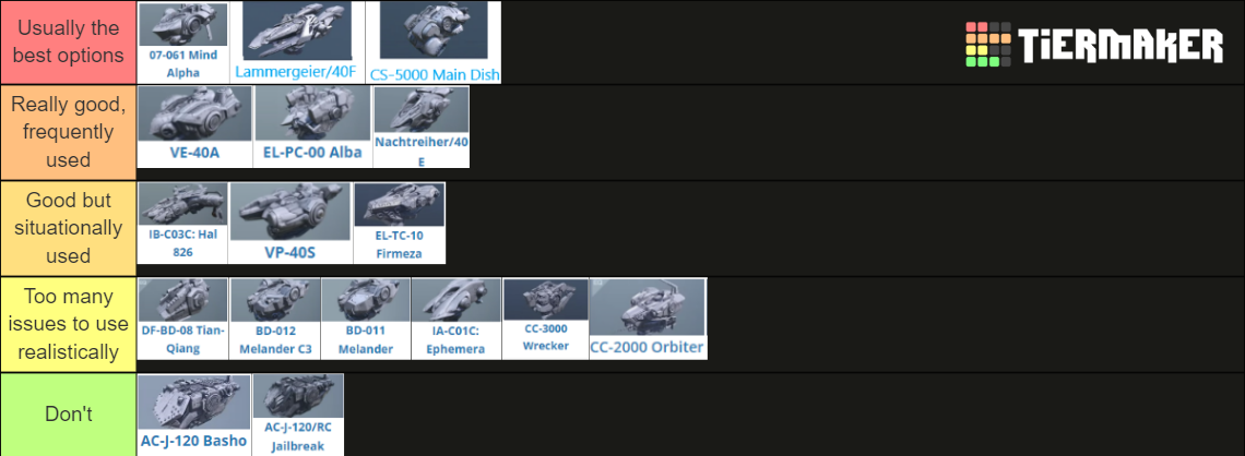 Armored Core VI Core Parts with Names Tier List (Community Rankings ...