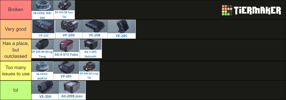 Armored Core VI Generators with Names Tier List (Community Rankings) - TierMaker