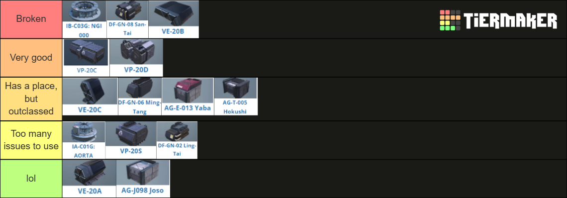 Armored Core VI Generators with Names Tier List (Community Rankings ...