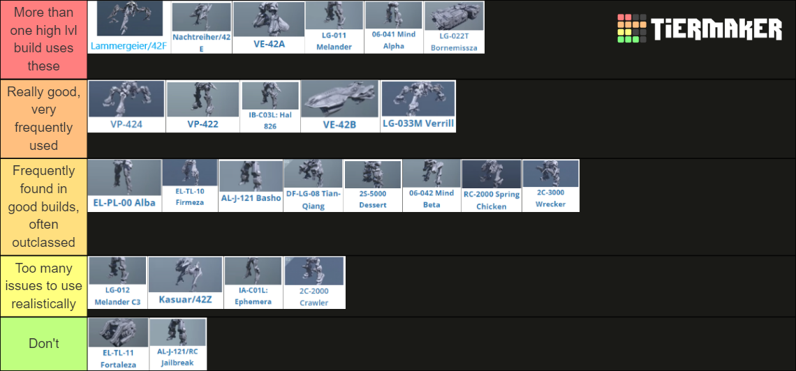 Armored Core VI Leg Parts with Names Tier List (Community Rankings ...