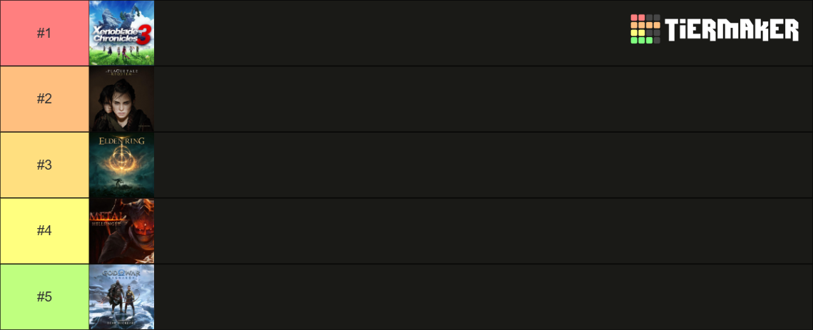 'Best Score and Music' - The Game Awards 2022 Tier List (Community ...