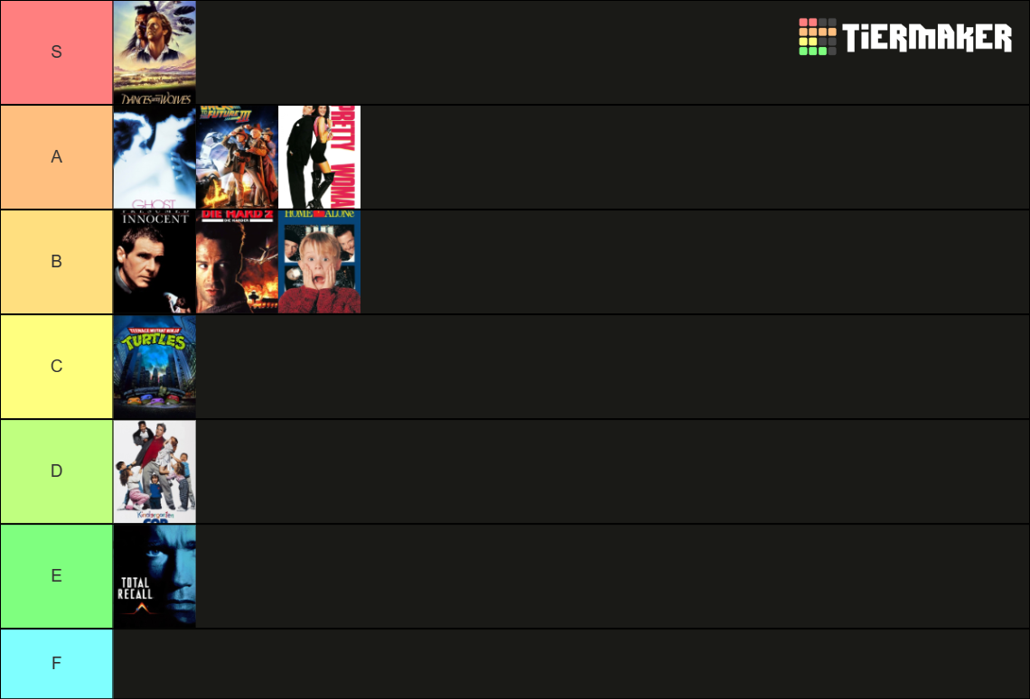Top 10 Highest-grossing Films 1990 Tier List (Community Rankings) - TierMaker