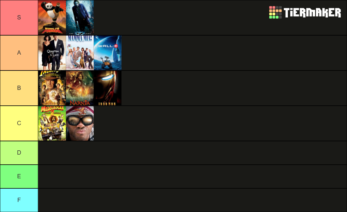 Top 10 Highest-grossing Films 2008 Tier List (Community Rankings ...