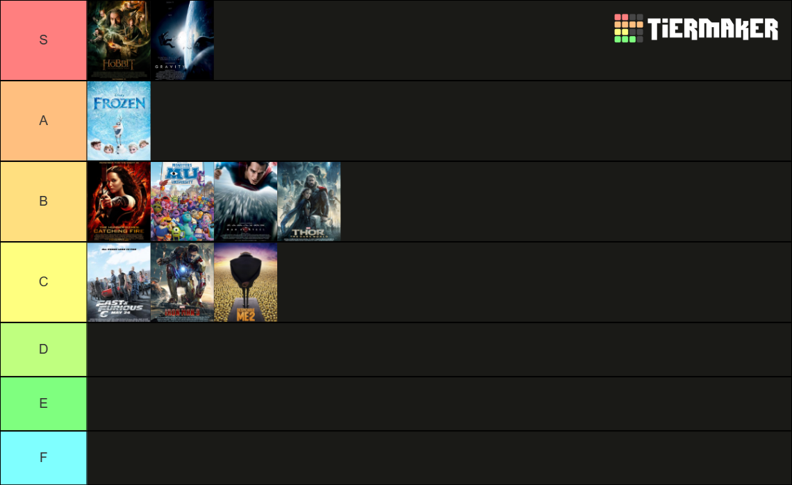 Top 10 Highest-grossing Films 2013 Tier List (Community Rankings ...