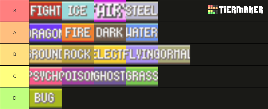 Pokemon Elements Tier List (Community Rankings) - TierMaker
