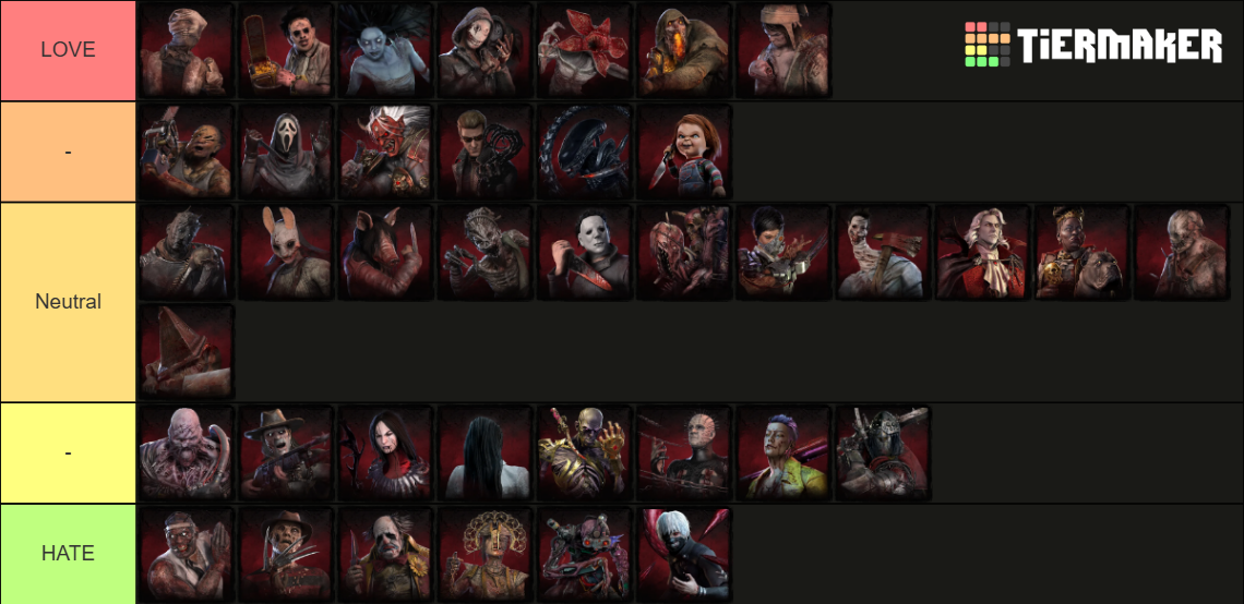 Dead by Daylight - All Killers 2025 Tier List (Community Rankings ...
