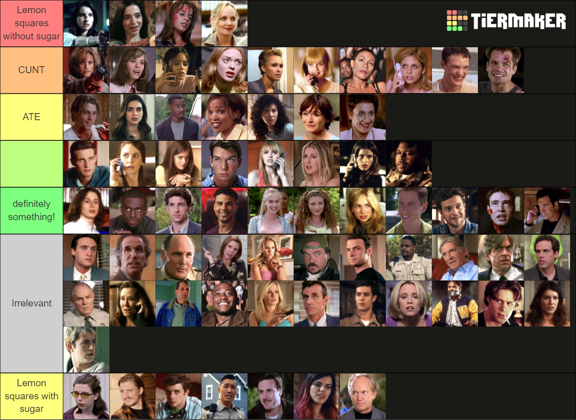 Every Scream Character Ranked 1996-2022 Tier List (Community Rankings ... Every Scream Character Ranked 1996-2022 Tier List (Community Rankings ...