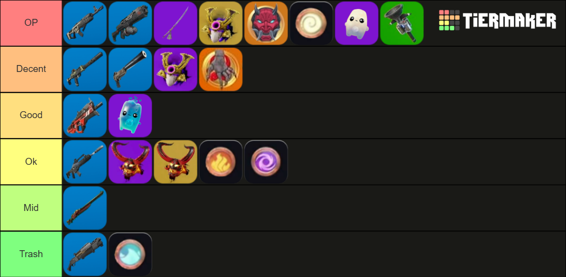 Fortnite Chapter 6 Items Tier List (Community Rankings) - TierMaker