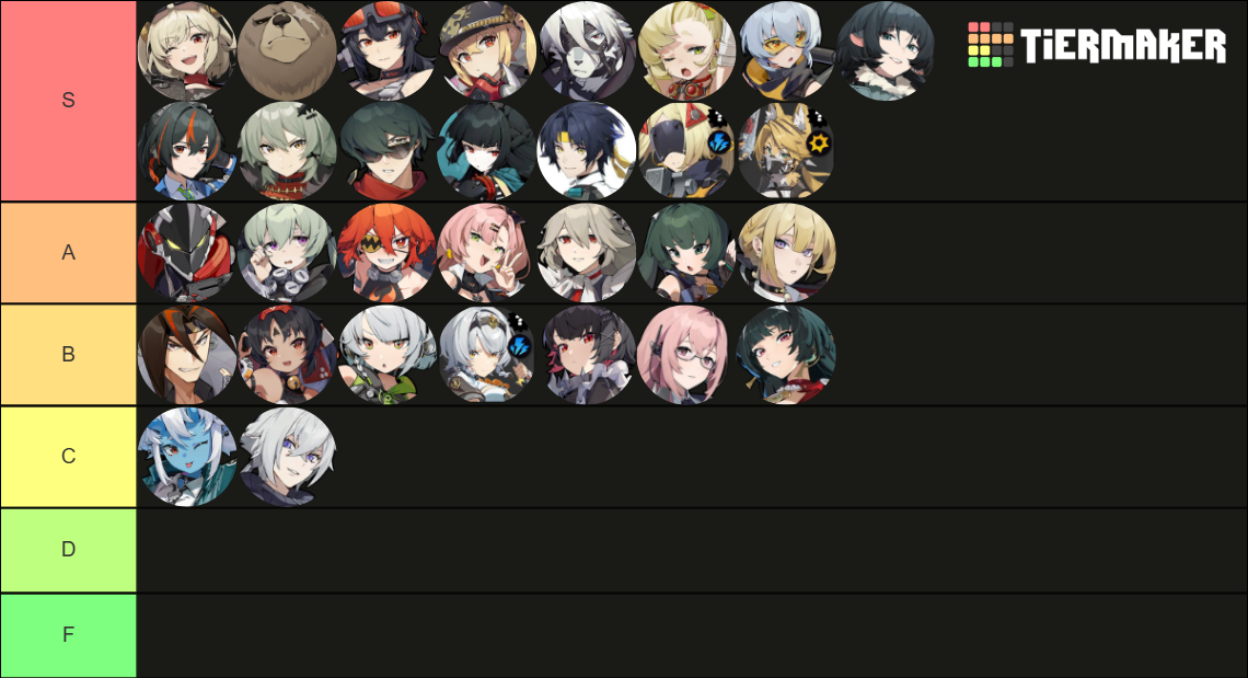 ZZZ - Zenless Zone Zero 1.6 All Characters Tier List (Community ...