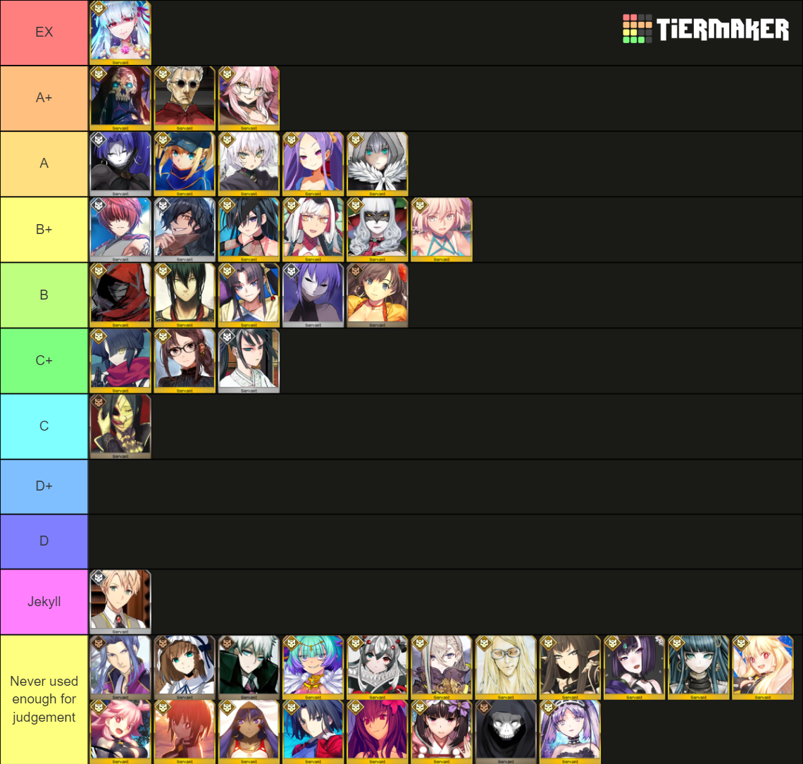 FGO Assassin (JP Updated 5/28/2023) Tier List (Community Rankings) - TierMaker