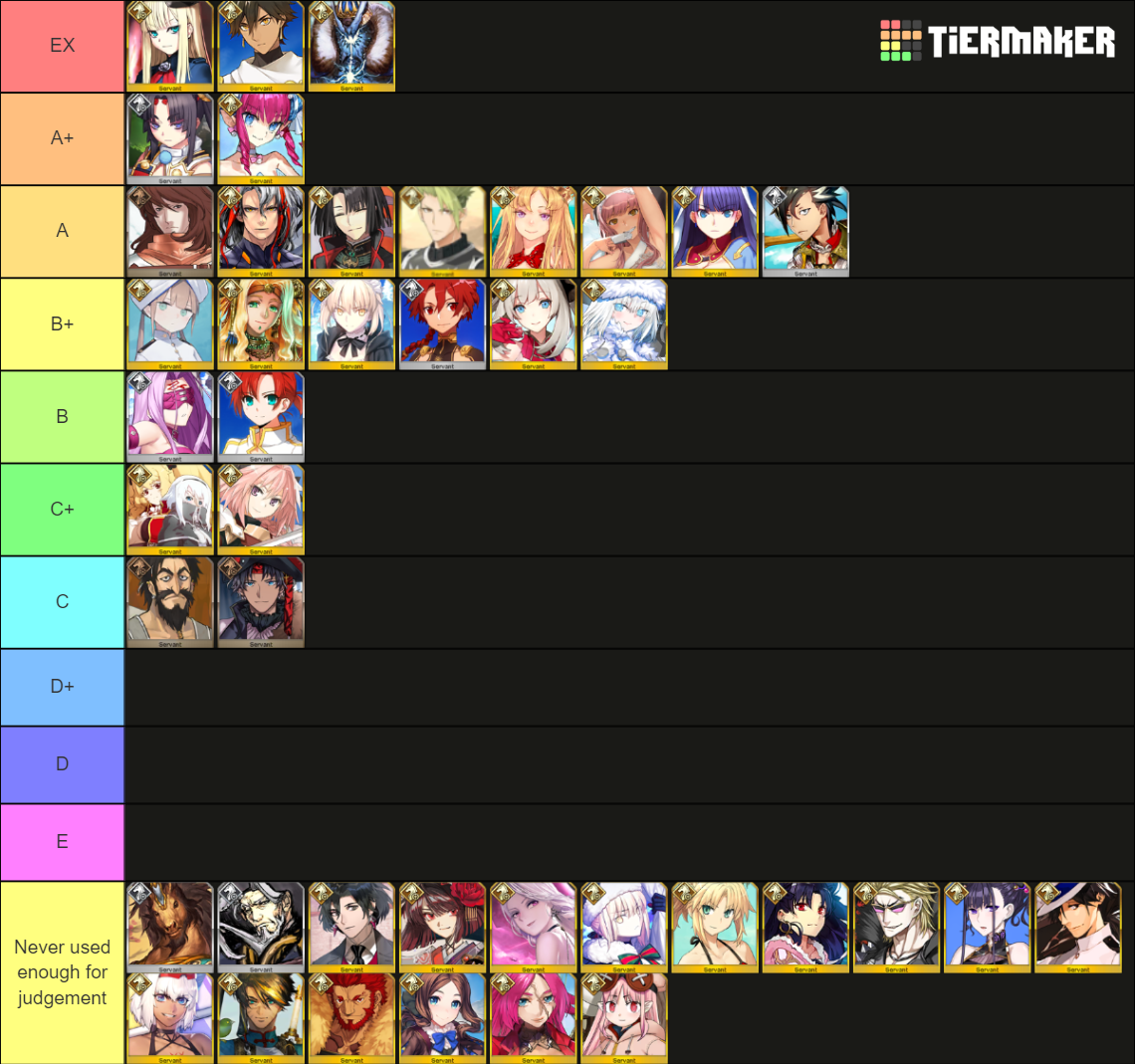 FGO Rider (3/26/23) Tier List (Community Rankings) - TierMaker