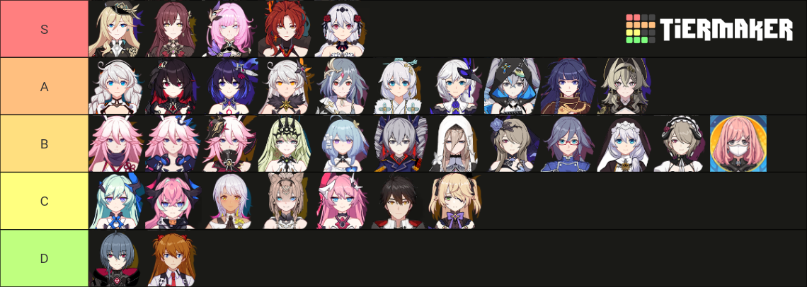 Honkai Impact 3rd Playable Characters (as of 5.9) Tier List (Community ...
