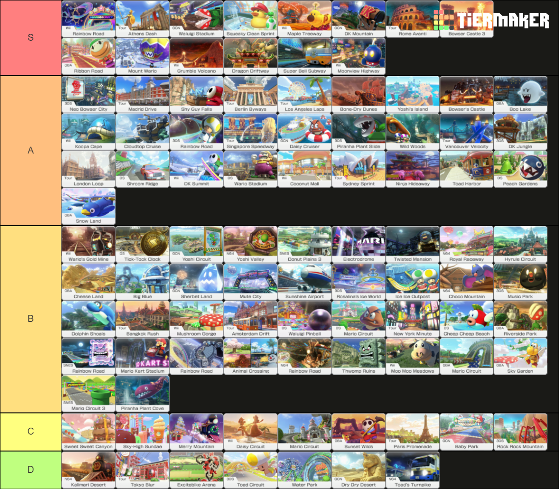 All 96 tracks in Mario Kart 8 Deluxe ranked Tier List (Community ...
