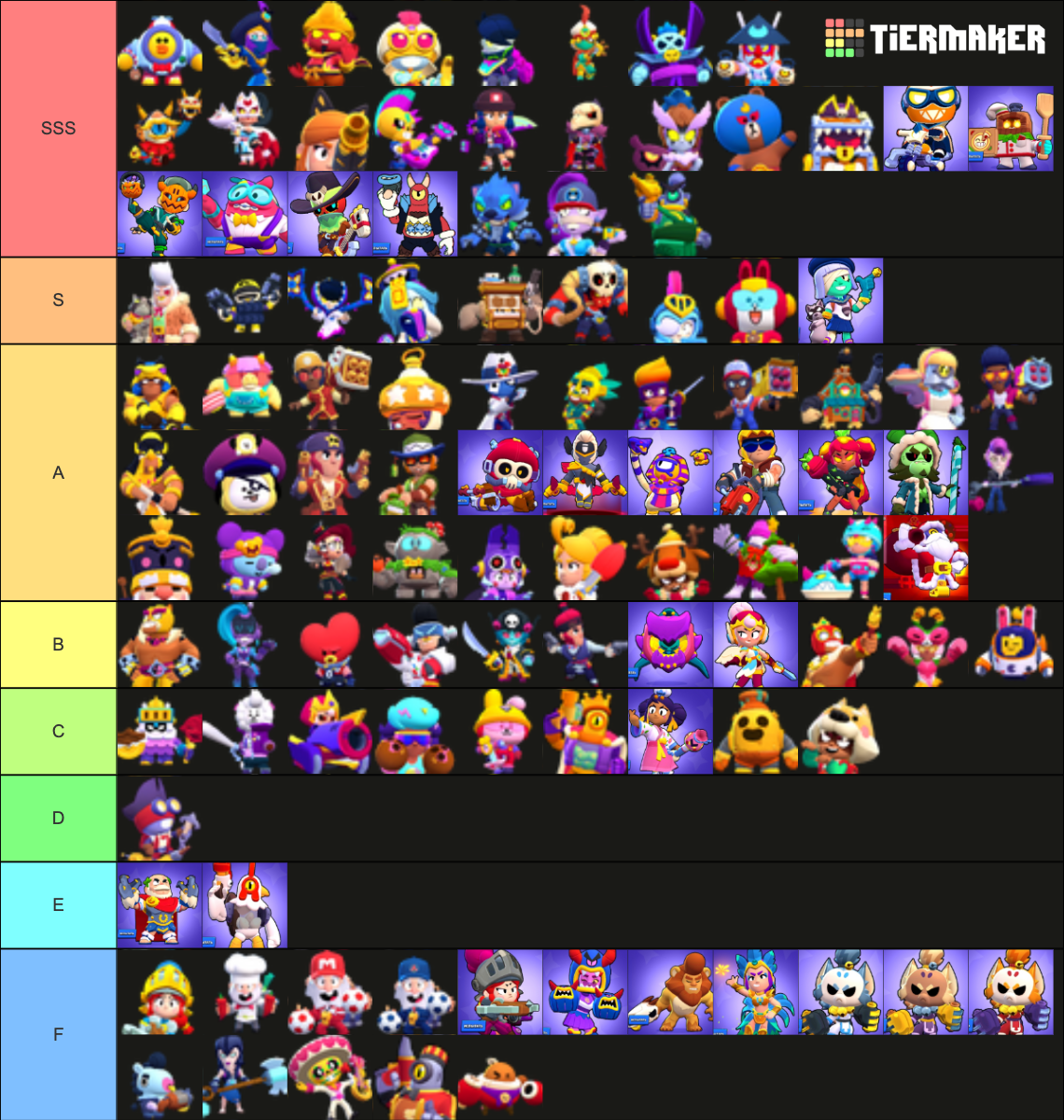 BRAWL STARS: ALL Skins for 149 Gems Tier List (Community Rankings ...