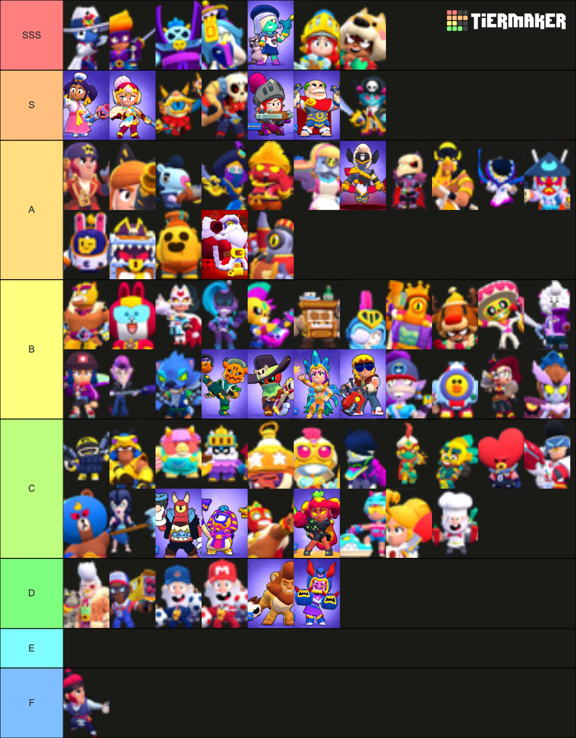 BRAWL STARS: ALL Skins for 149 Gems Tier List (Community Rankings) - TierMaker
