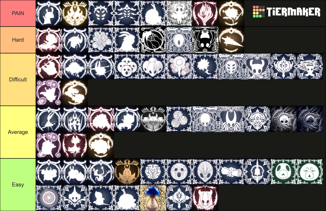HOLLOW KNIGHT: Achievements Difficulty Tier List (Community Rankings ...