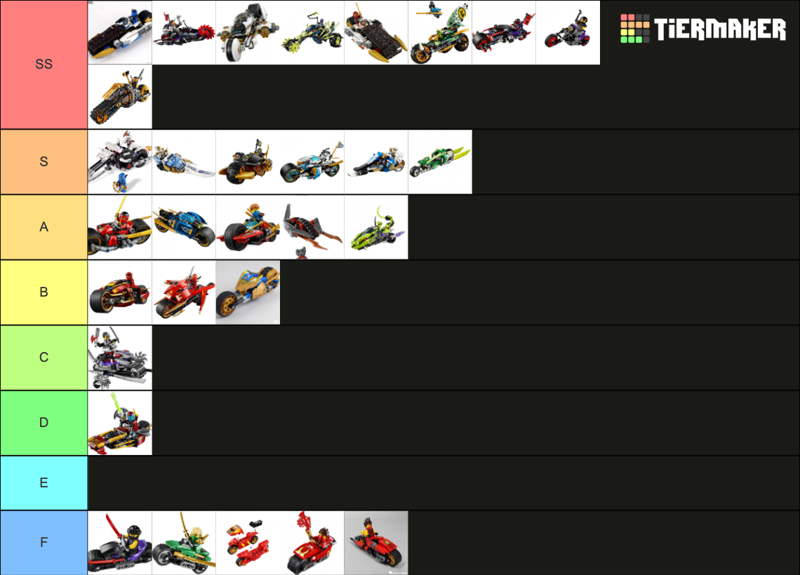 Lego Ninjago Motorcycles Tier List (Community Rankings) - TierMaker