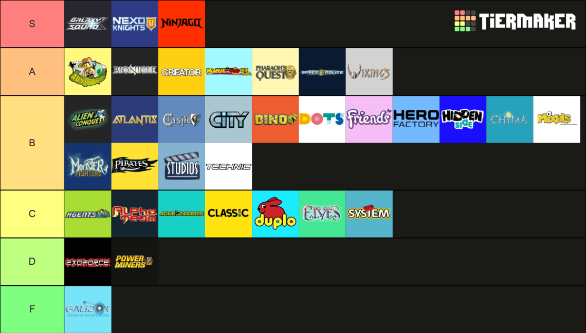 Lego Themes Tier List (Community Rankings) - TierMaker