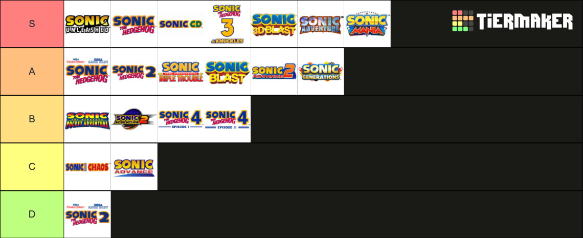 Ultimate Sonic Game Tier List (Community Rankings) - TierMaker