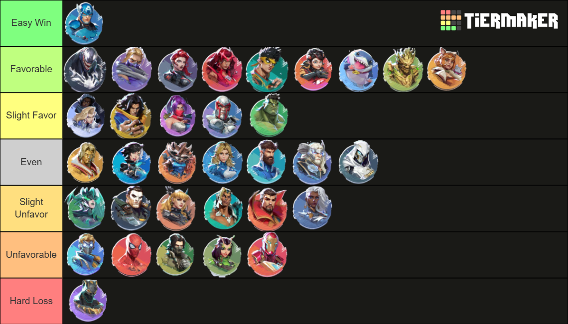 Marvel Rivals S1 Tier List (Community Rankings) - TierMaker