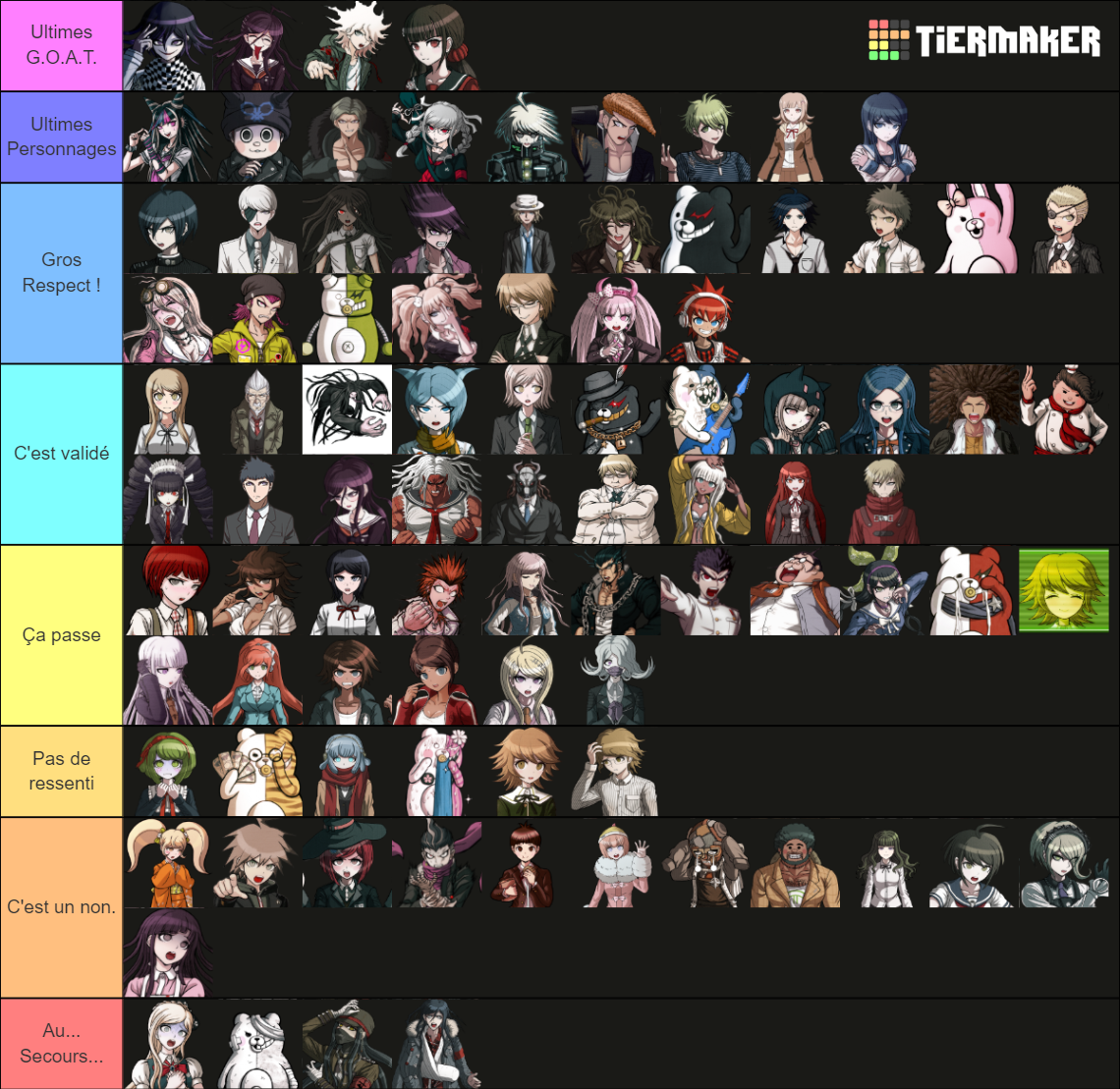 DR Characters with Best Sprites (0-1-2-AE-3-V3) Tier List (Community ...