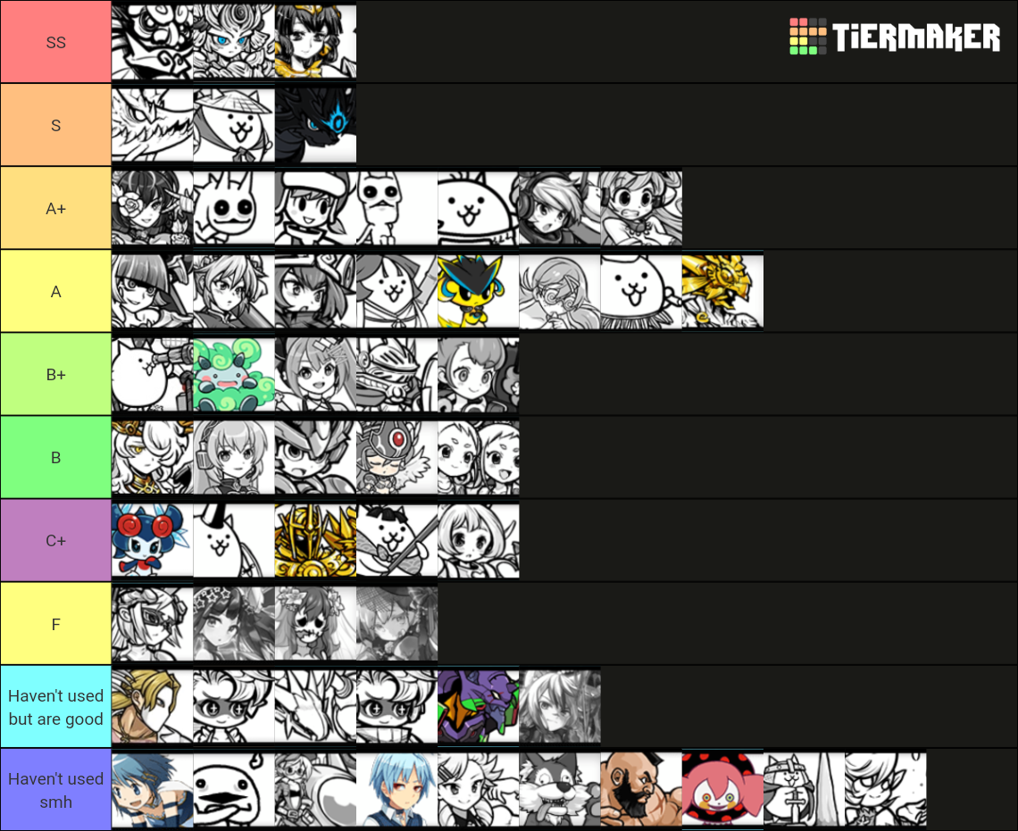 The Battle Cats - Uber Super Rare (13.3 Updated) Tier List (Community ...