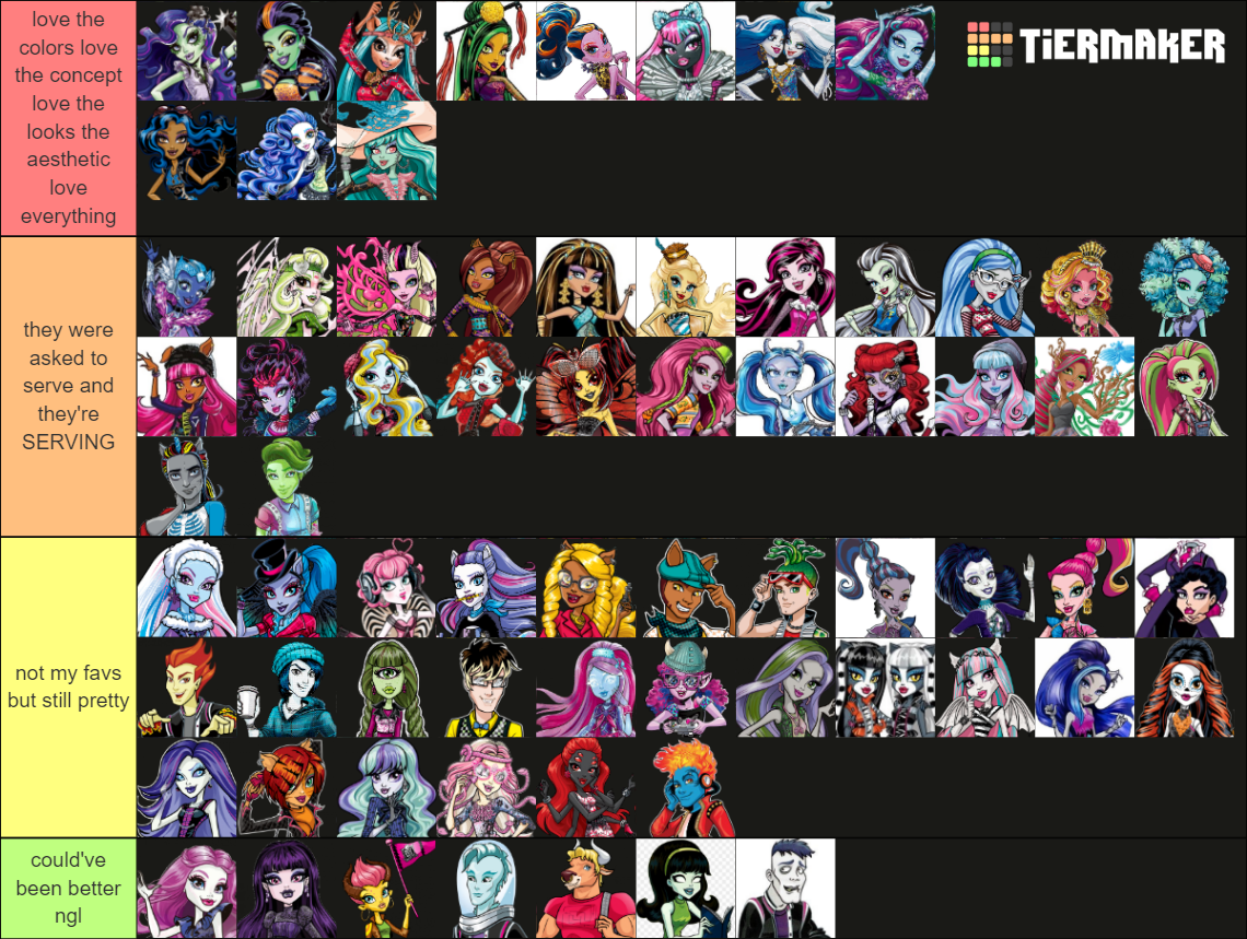 Monster High Characters (71 Characters from Monster High) Tier List ...