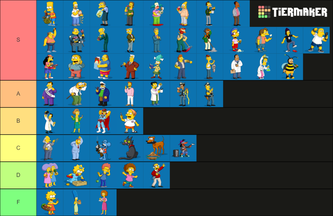 Recent The Simpsons Tier Lists - TierMaker