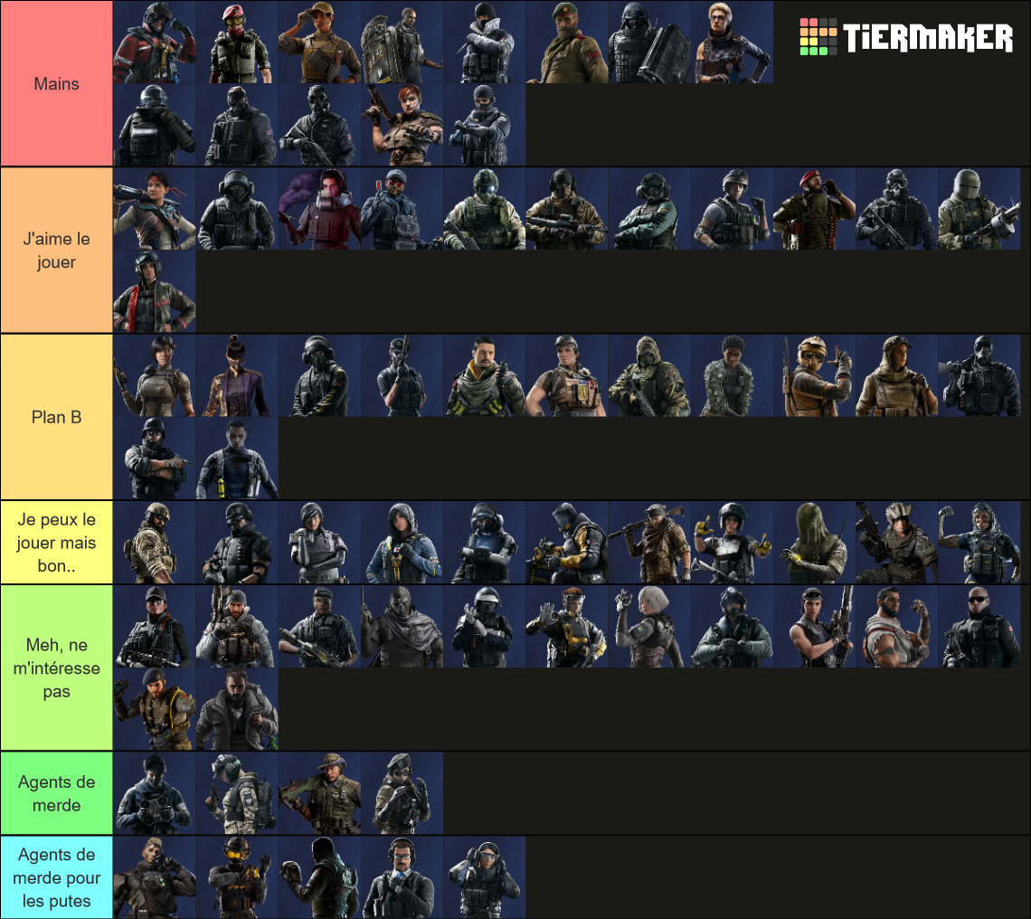 Ranking Rainbow Six Siege Characters (Y9S1) Tier List (Community ...