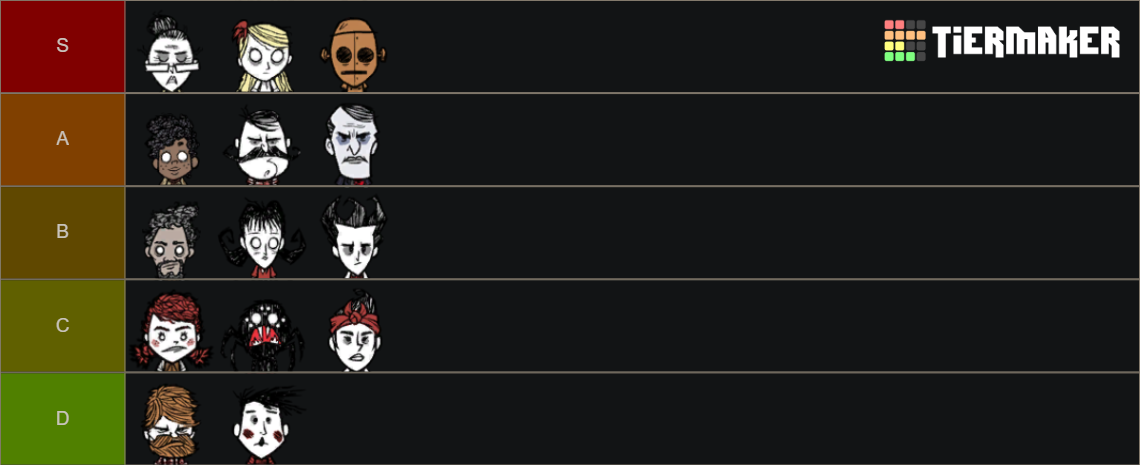 Don't Starve Together Characters (up to Wanda) Tier List (Community ...