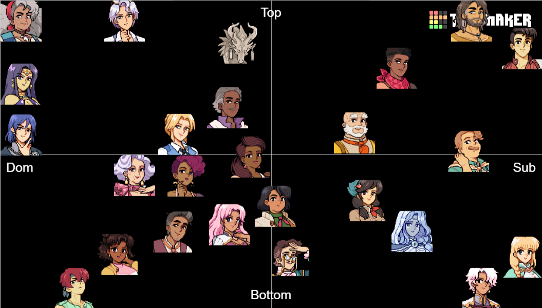 Fields of Mistria All Characters Tierlist Tier List (Community Rankings ...