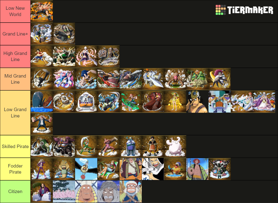 One Piece Alabasta Saga Characters Tier List (Community Rankings ...