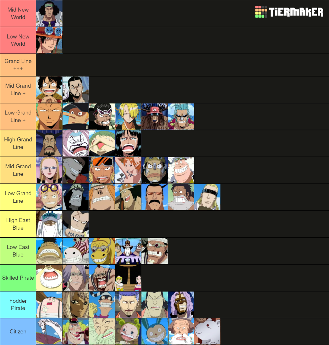 One Piece Water 7 Saga Characters Tier List (Community Rankings ...
